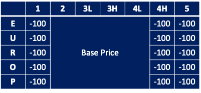 ABP Livestock Payment Grids - ABP UK