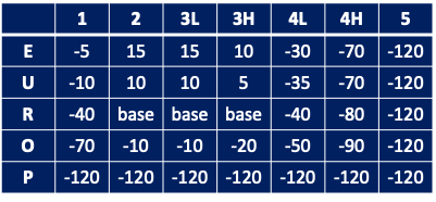 ABP Livestock Payment Grids - ABP UK